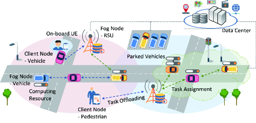 [1902.09401] Exploiting Moving Intelligence: Delay-Optimized Computation Offloading in Vehicular ...