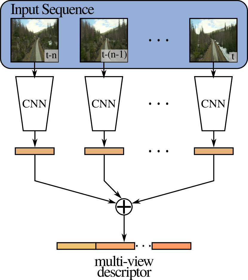 [1902.09516] Condition-Invariant Multi-View Place Recognition
