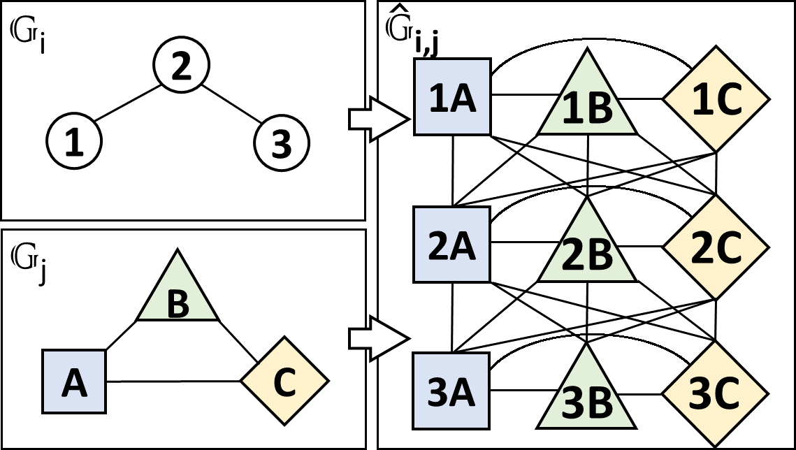 [1903.00994] dRRT*: Scalable and Informed Asymptotically-Optimal Multi-Robot Motion Planning