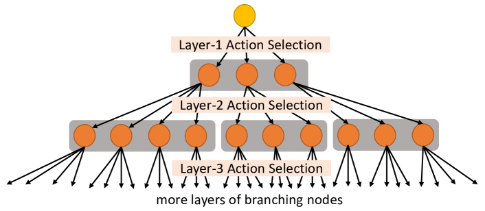 [1903.01344] Hybrid Actor-Critic Reinforcement Learning in Parameterized Action Space