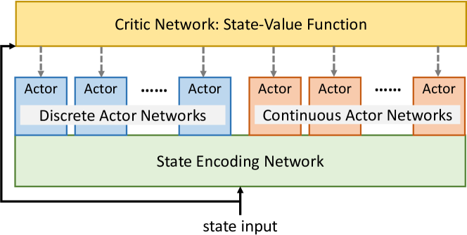 [1903.01344] Hybrid Actor-Critic Reinforcement Learning in ...