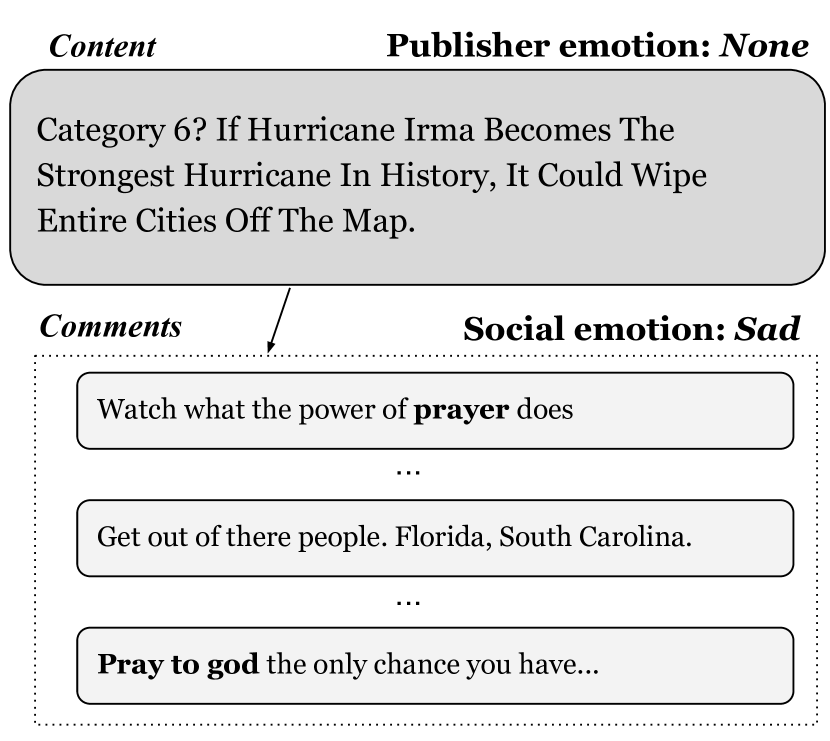 [1903.01728] Mining Dual Emotion for Fake News Detection