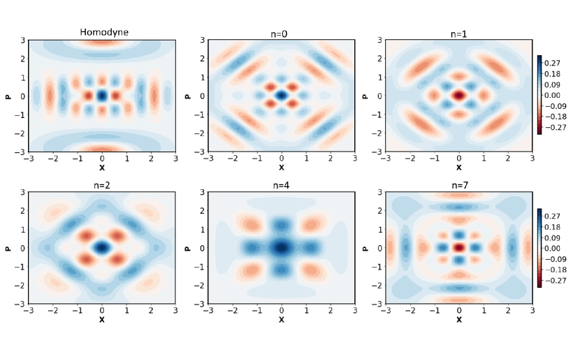 [1903.01925] Non-Gaussian and Gottesman-Kitaev-Preskill state ...