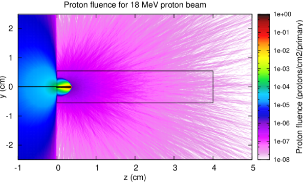 [1903.02453] Source term calculation and validation for 18F-production ...