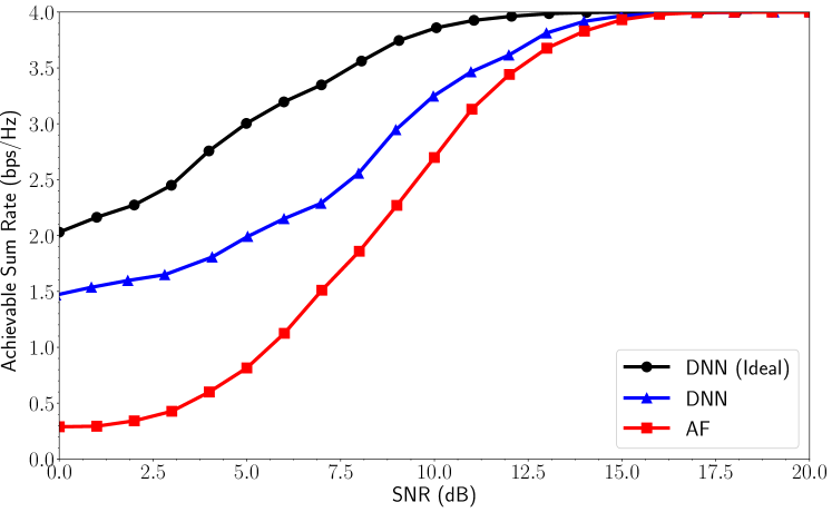 [1903.03713] Deep Learning-Based Constellation Optimization for Physical Network Coding in Two ...