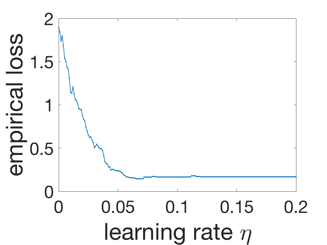 [1903.05662] Understanding Straight-Through Estimator in Training Activation Quantized Neural Nets