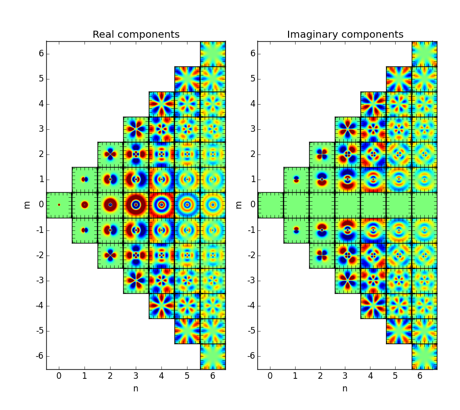 [1903.05837] Exponential shapelets: basis functions for data analysis of isolated features