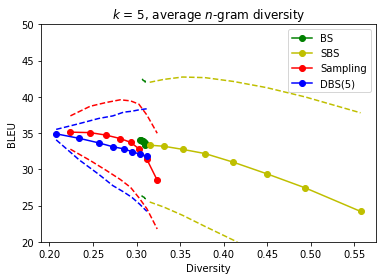 [1903.06059] Stochastic Beams and Where to Find Them: The Gumbel-Top-𝑘 ...
