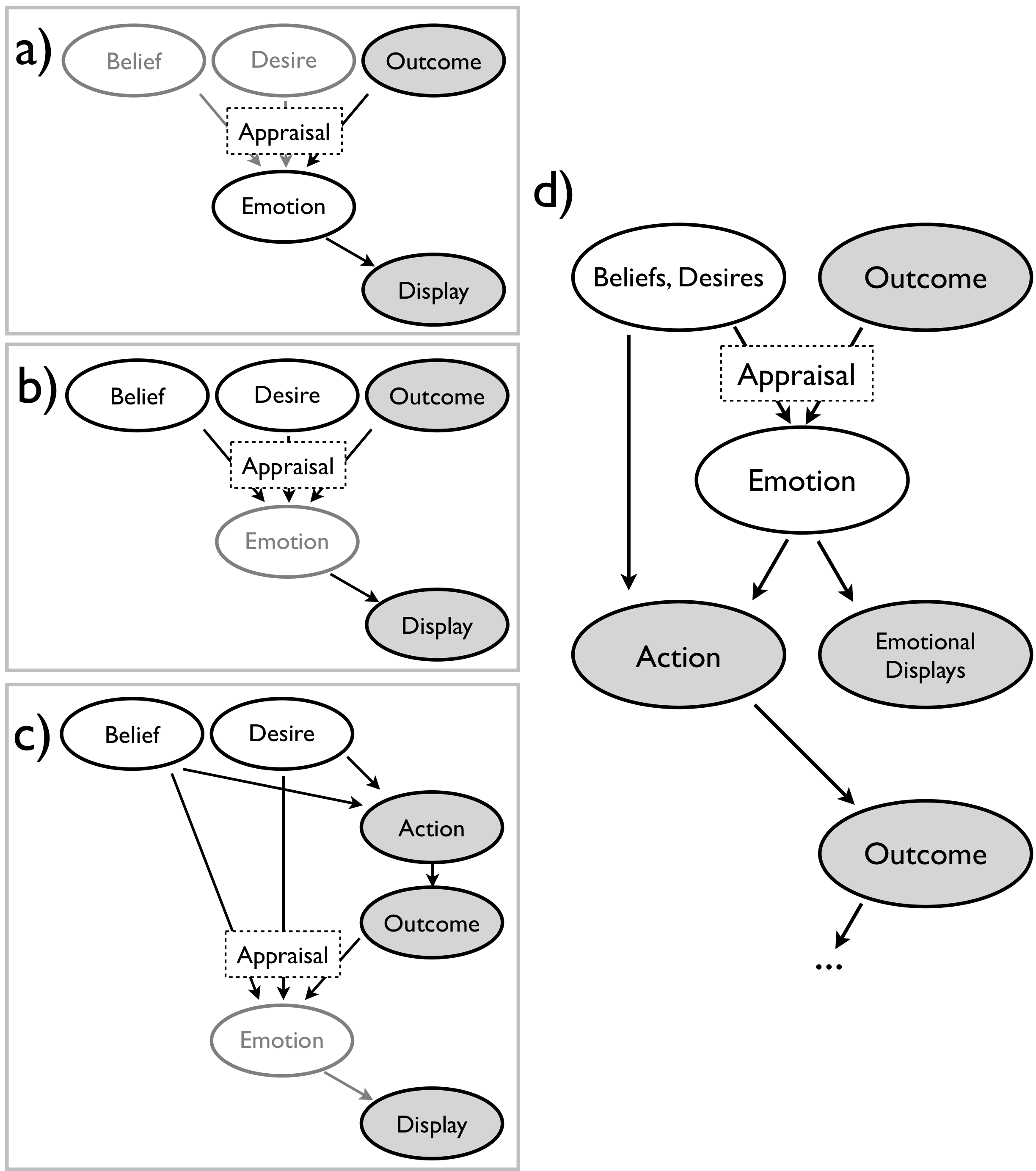 [1903.06445] Applying Probabilistic Programming to Affective Computing