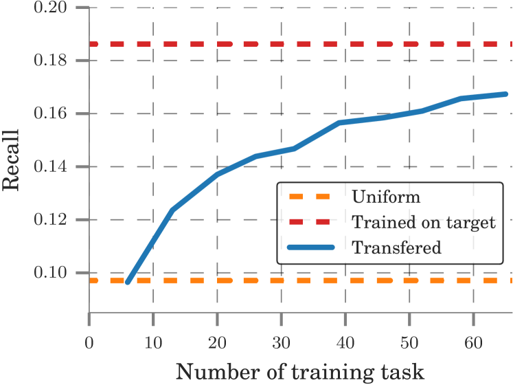 [1903.08225] Cross-task weakly supervised learning from instructional ...