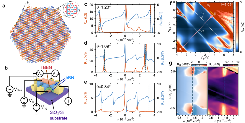 [1903.08596] Electric Field Tunable Correlated States and Magnetic ...