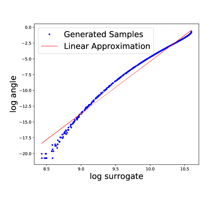 [1903.08671] Gradient based sample selection for online continual learning