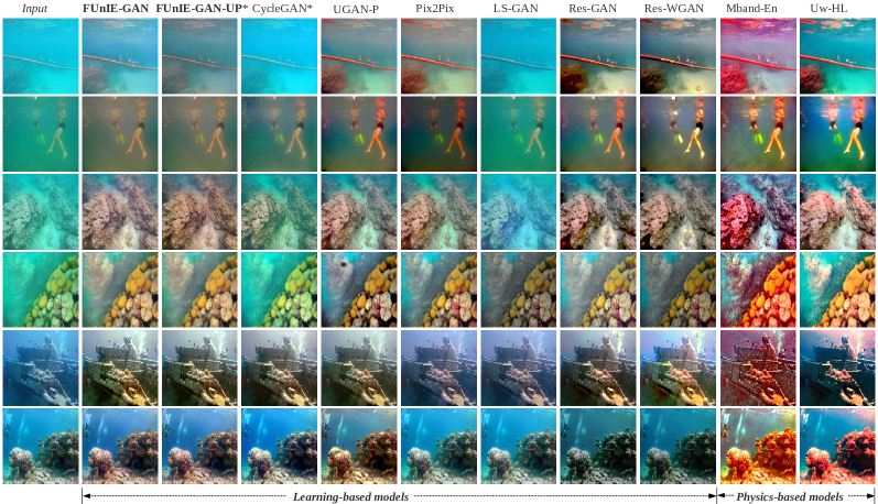 [1903.09766] Fast Underwater Image Enhancement for Improved Visual ...