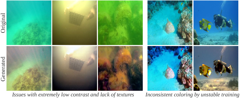 [1903.09766] Fast Underwater Image Enhancement for Improved Visual Perception