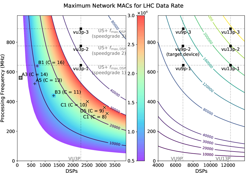 [1903.10201] Implementation of high-performance, sub-microsecond deep neural networks on FPGAs ...