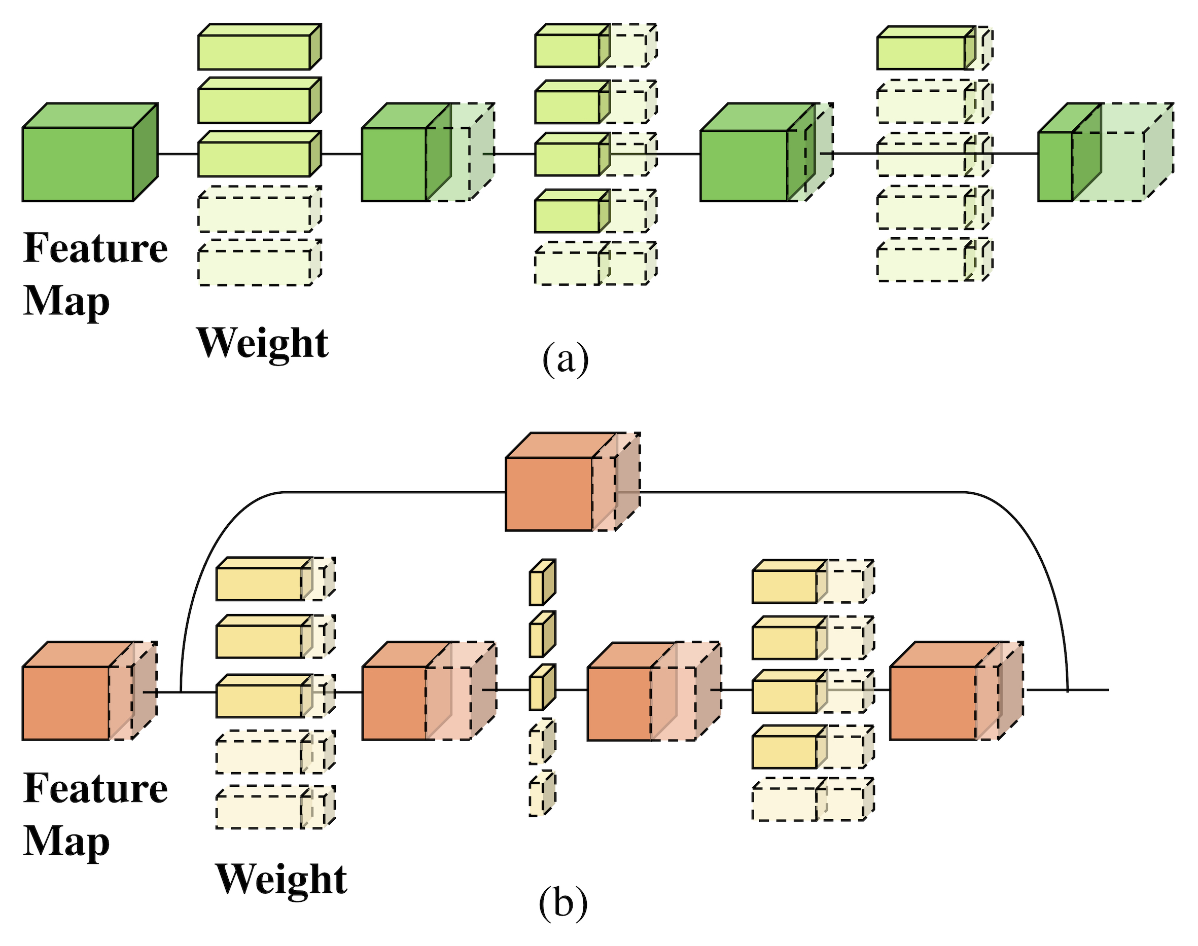 [1903.10258] MetaPruning: Meta Learning for Automatic Neural Network Channel Pruning