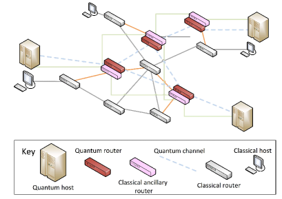 [1903.10685] Protocols for Packet Quantum Network Intercommunication