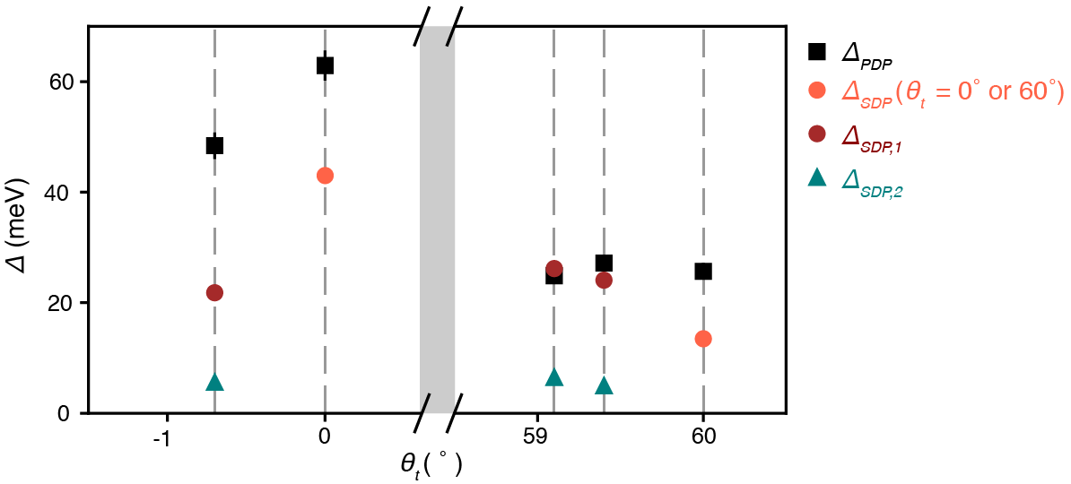 [1903.11191] Tunable crystal symmetry in graphene–boron nitride ...