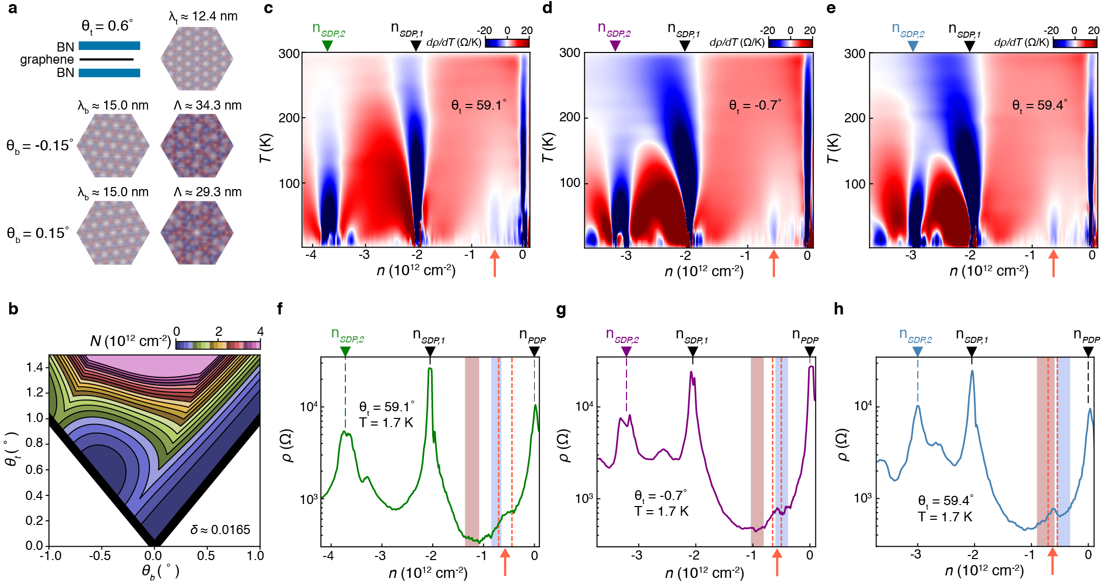 [1903.11191] Tunable crystal symmetry in graphene–boron nitride ...