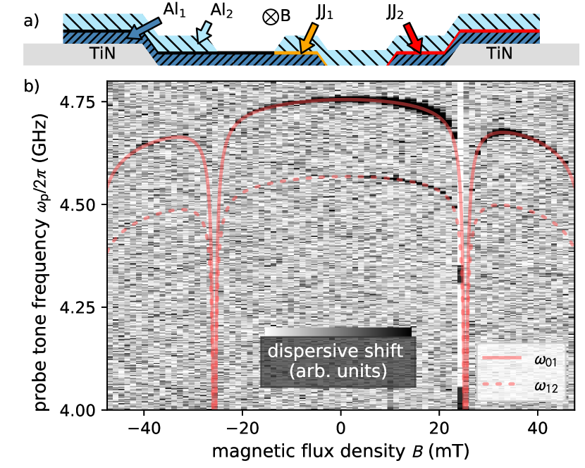 [1904.00208] Transmon Qubit in a Magnetic Field: Evolution of Coherence ...