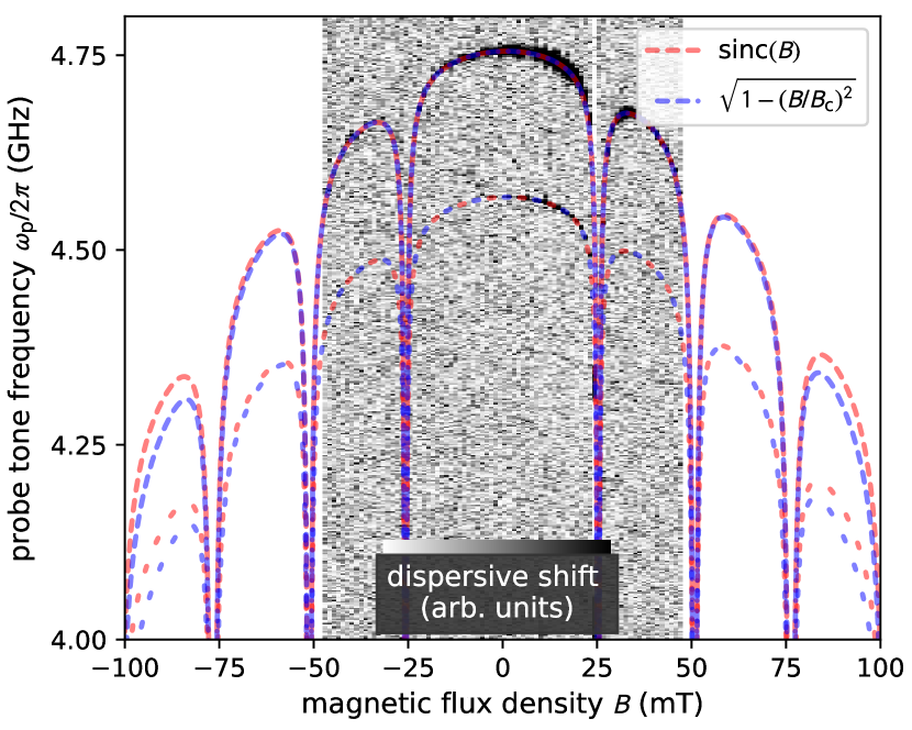 [1904.00208] Transmon Qubit in a Magnetic Field: Evolution of Coherence ...
