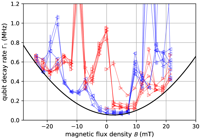 [1904.00208] Transmon Qubit in a Magnetic Field: Evolution of Coherence ...