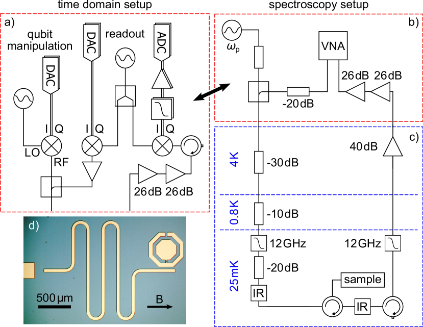 [1904.00208] Transmon Qubit in a Magnetic Field: Evolution of Coherence ...