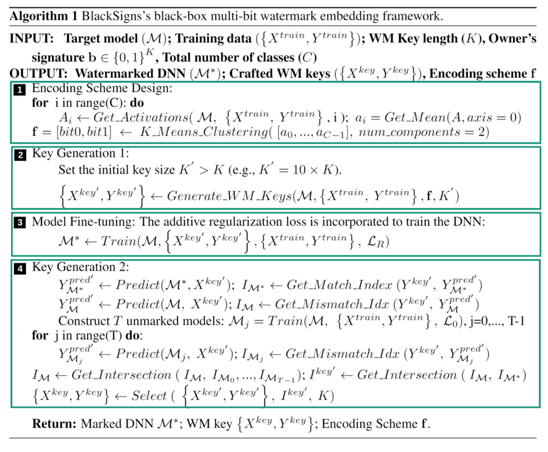 [1904.00344] BlackMarks: Blackbox Multibit Watermarking for Deep Neural Networks