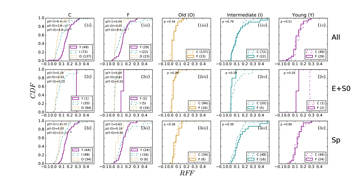 [1904.00466] The time delay between star formation quenching and ...