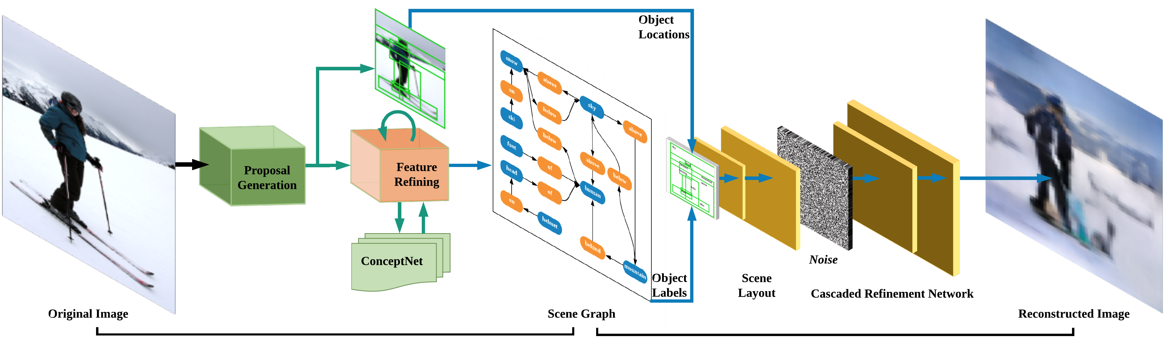[1904.00560] Scene Graph Generation with External Knowledge and Image ...