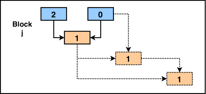 [1904.02365] Template-Based Automatic Search of Compact Semantic Segmentation Architectures
