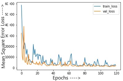 [1904.02441] Malware Detection using Machine Learning and Deep Learning