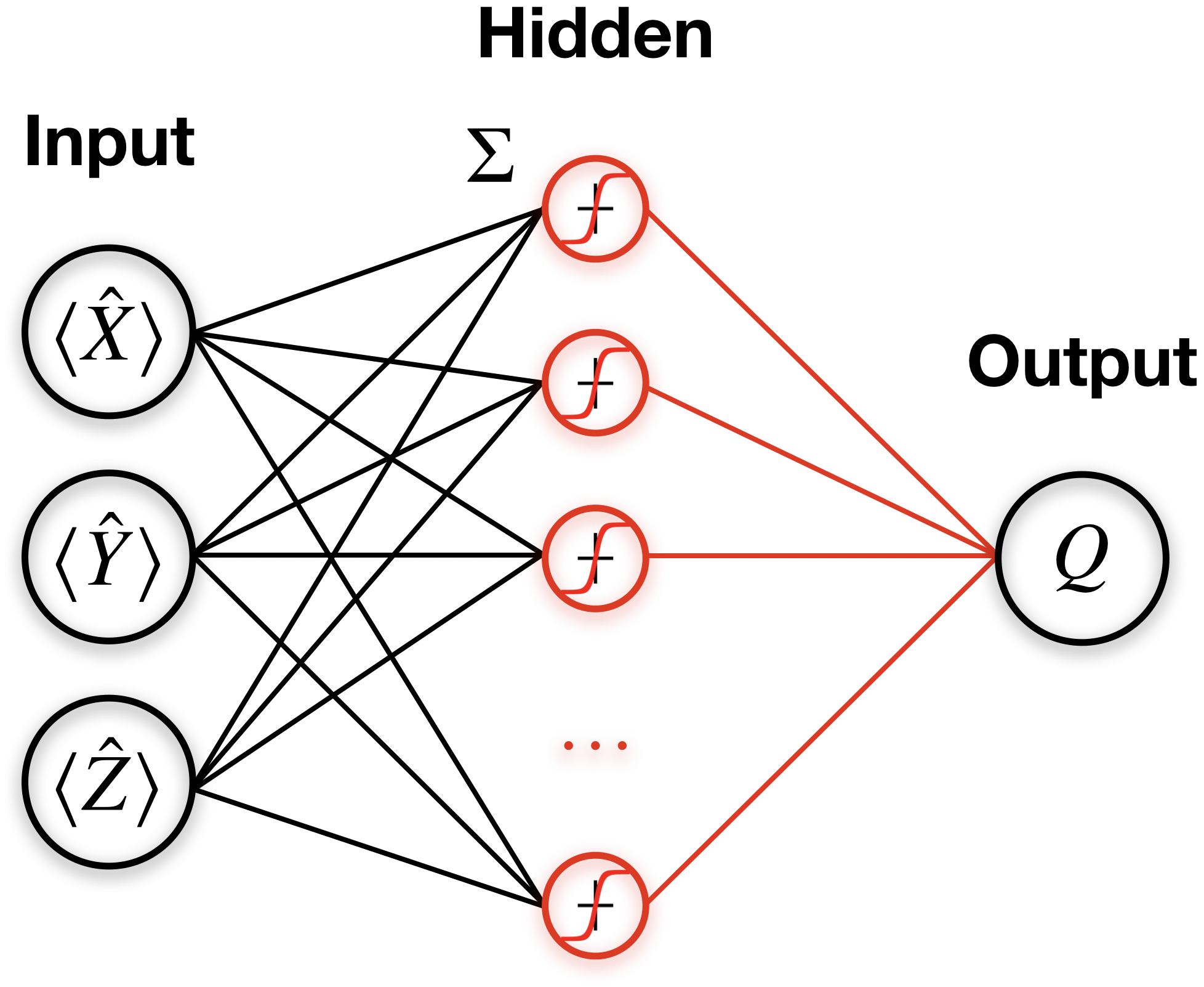 [1904.02467] Neural network agent playing spin Hamiltonian games on a ...