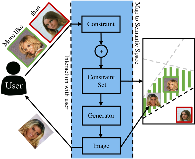 190402526 Constrained Generative Adversarial Networks For Interactive Image Generation 0694