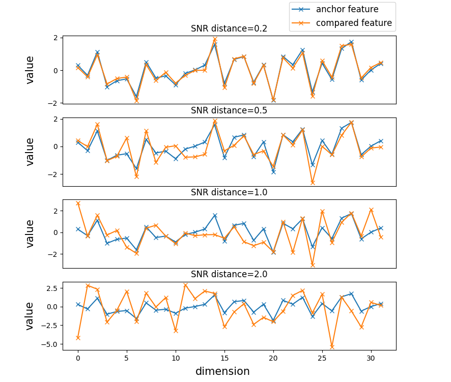 [1904.02616] Signal-to-Noise Ratio: A Robust Distance Metric for Deep Metric Learning