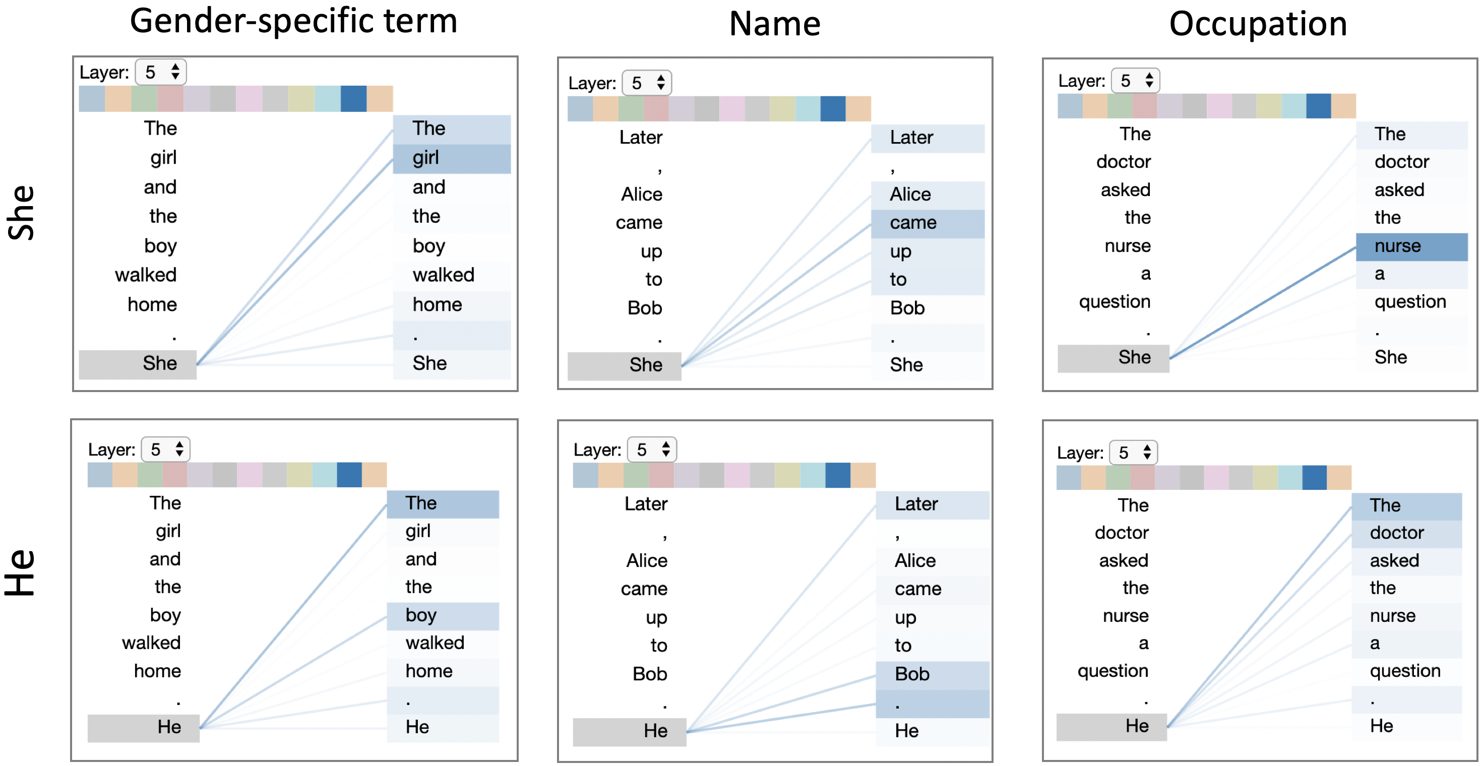 [1904.02679] Visualizing Attention in Transformer-Based Language ...