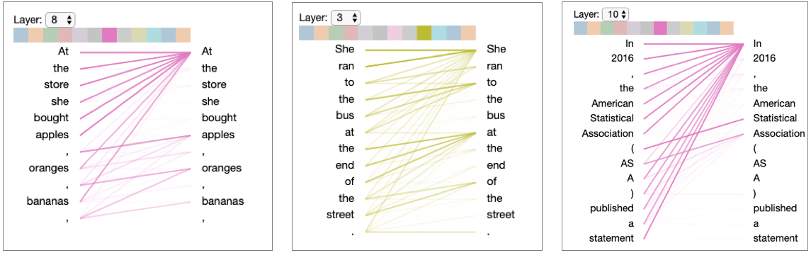 [1904.02679] Visualizing Attention in Transformer-Based Language Representation Models