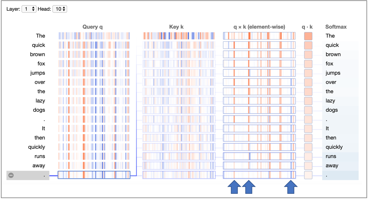 [1904.02679] Visualizing Attention in Transformer-Based Language ...