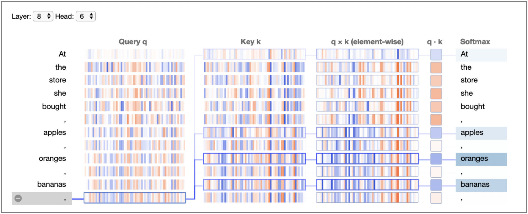 [1904.02679] Visualizing Attention in Transformer-Based Language Representation Models