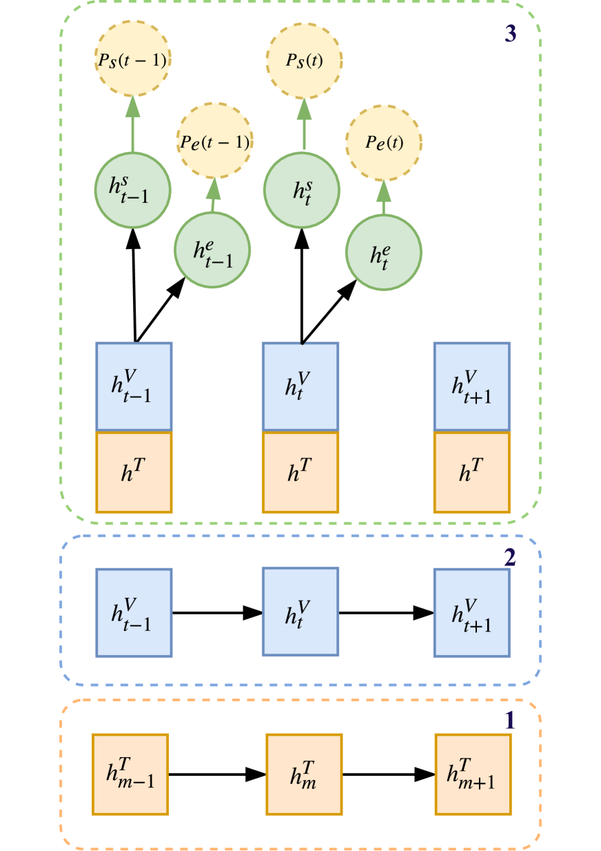 [1904.02755] ExCL: Extractive Clip Localization Using Natural Language ...