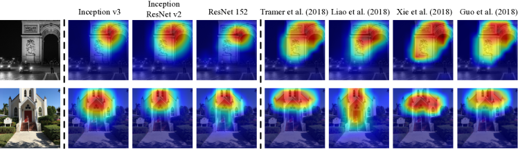 [1904.02884] Evading Defenses to Transferable Adversarial Examples by Translation-Invariant Attacks