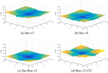 [1904.02884] Evading Defenses to Transferable Adversarial Examples by ...