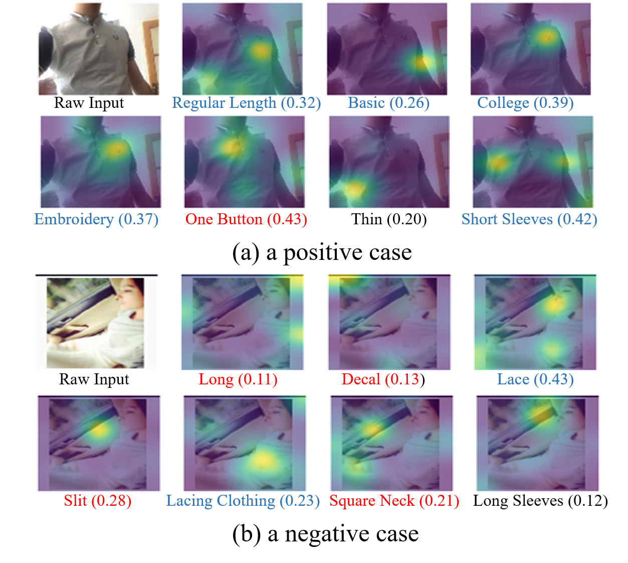 [1904.02887] Snap and Find: Deep Discrete Cross-domain Garment Image Retrieval