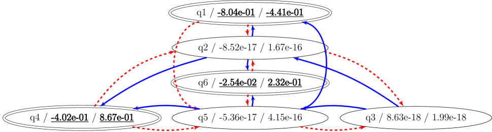 [1904.02931] Weighted Automata Extraction from Recurrent Neural Networks via Regression on State ...