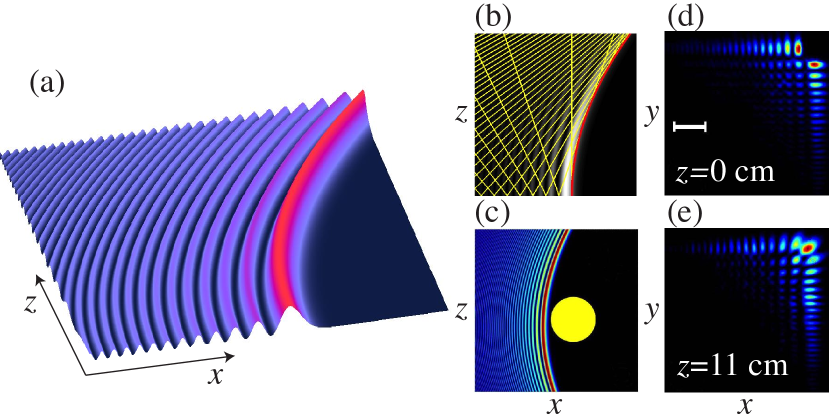 [1904.02933] Airy beams and accelerating waves: An overview of recent ...