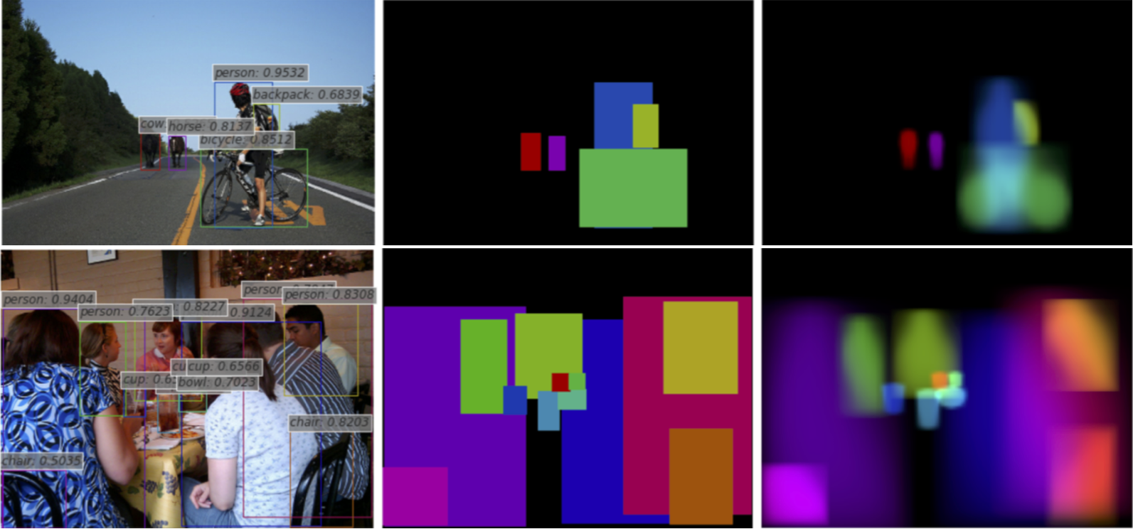 [1904.03239] ShapeMask: Learning to Segment Novel Objects by Refining Shape Priors