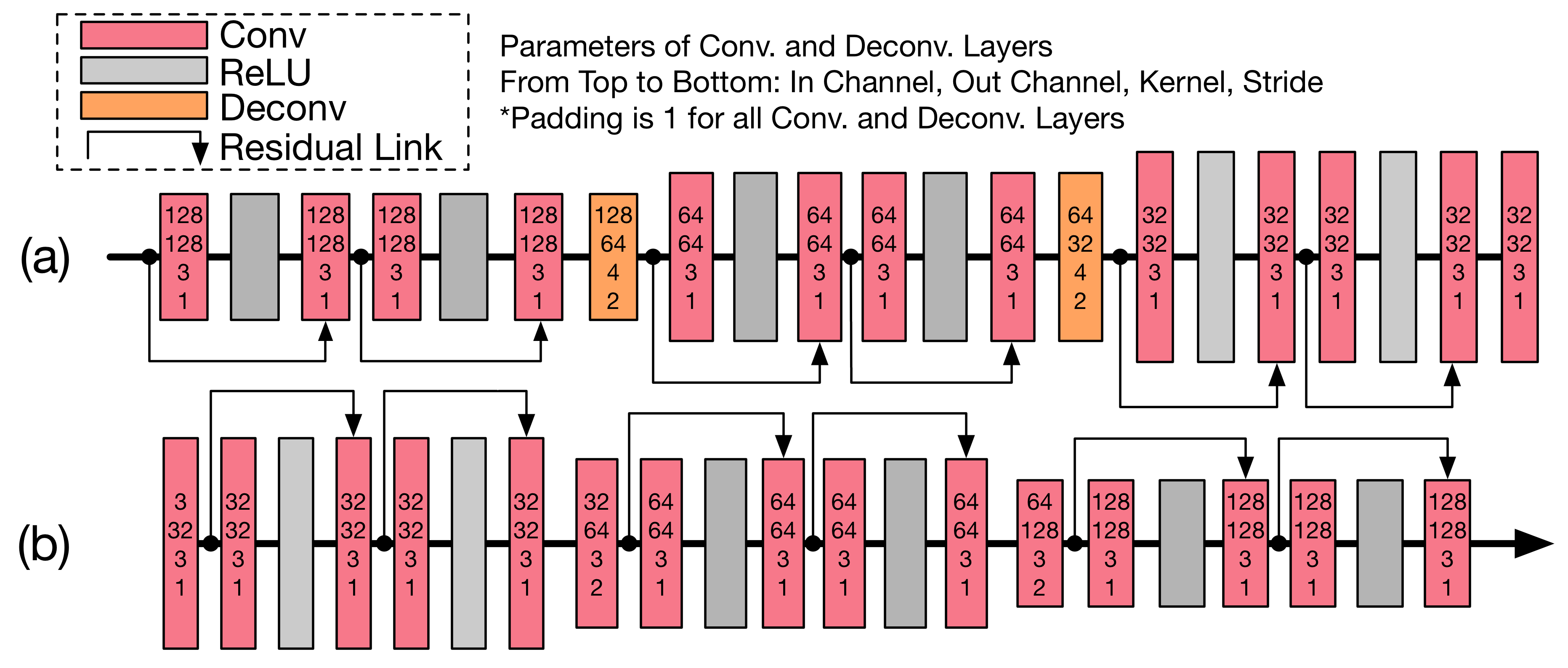 [1904.03468] Deep Stacked Hierarchical Multi-patch Network for Image ...
