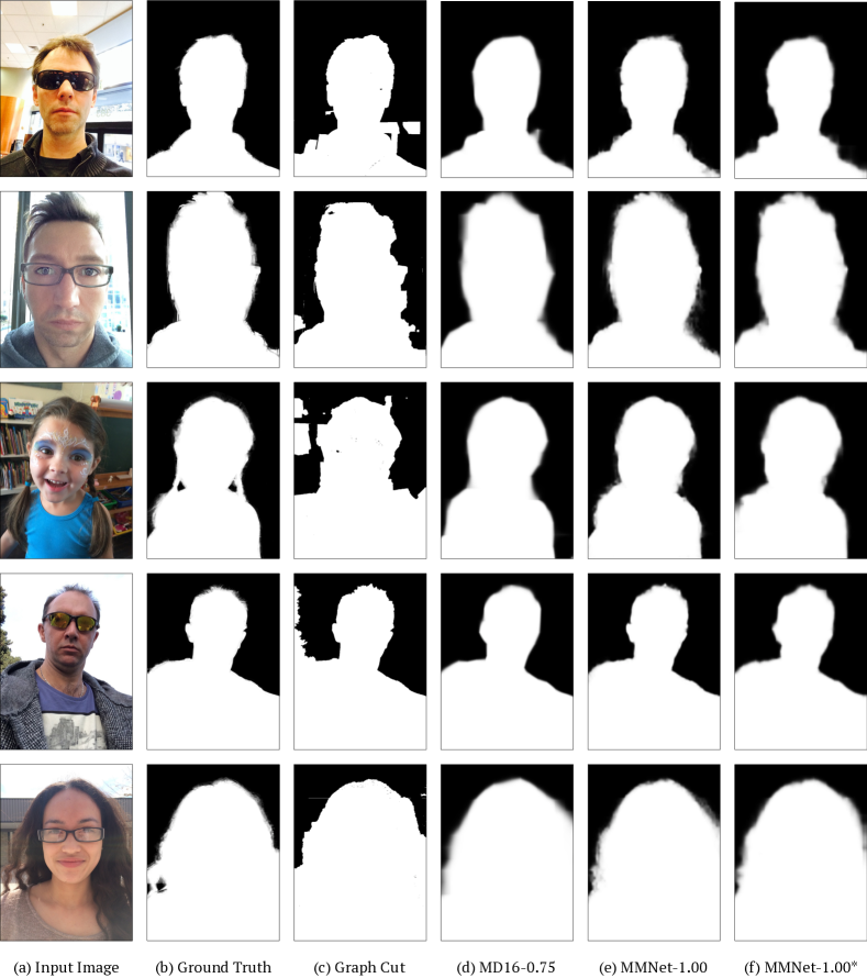 [1904.03816] Towards Real-Time Automatic Portrait Matting on Mobile Devices