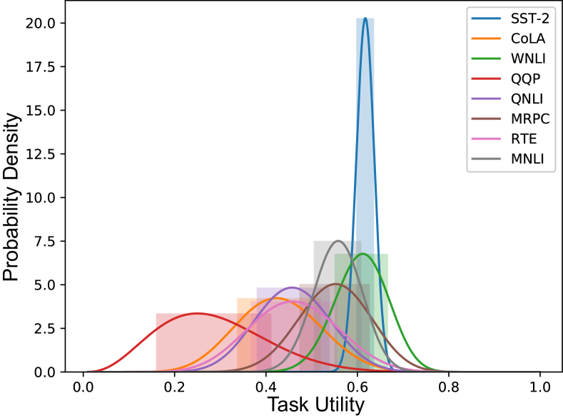 [1904.04153] AutoSeM: Automatic Task Selection and Mixing in Multi-Task ...