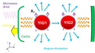 [1904.04167] Quantum entanglement between two magnon modes via Kerr ...